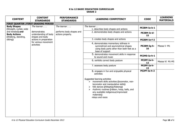 K to 12 DepEd Curriculum Guide Physical Education | PDF