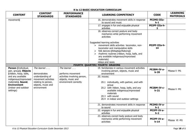 K to 12 DepEd Curriculum Guide Physical Education | PDF