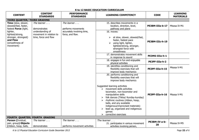 K to 12 DepEd Curriculum Guide Physical Education | PDF