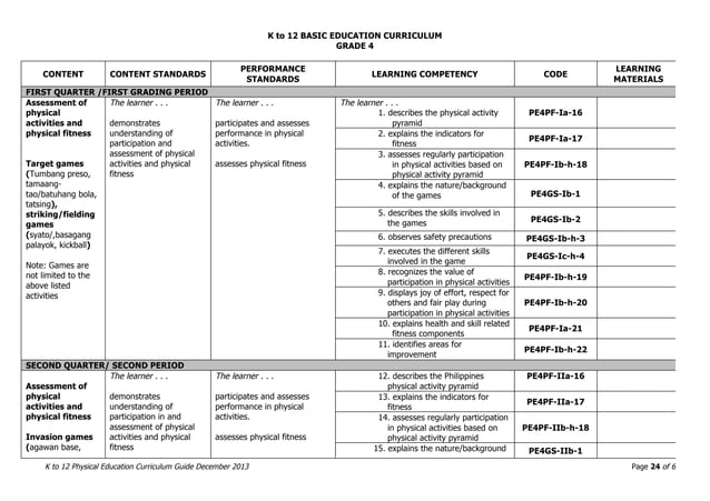 K to 12 DepEd Curriculum Guide Physical Education | PDF