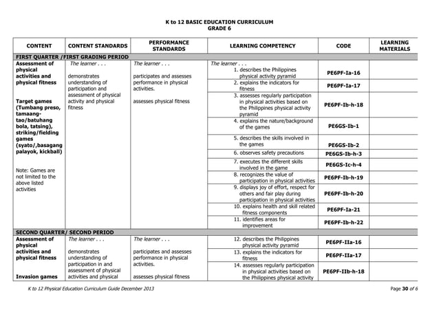 K to 12 DepEd Curriculum Guide Physical Education | PDF