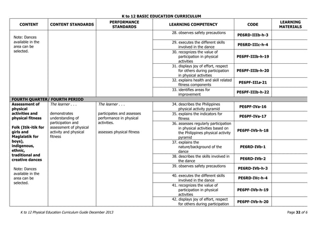 K to 12 DepEd Curriculum Guide Physical Education | PDF
