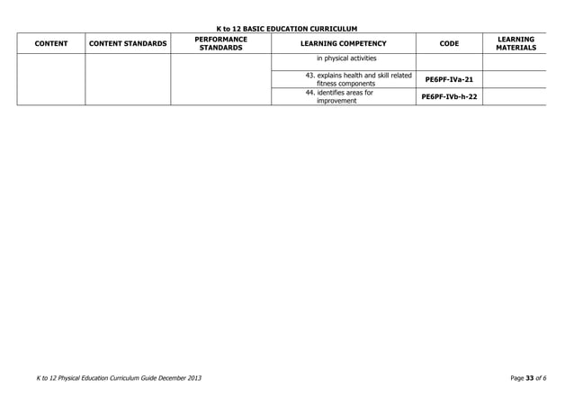 K to 12 DepEd Curriculum Guide Physical Education | PDF
