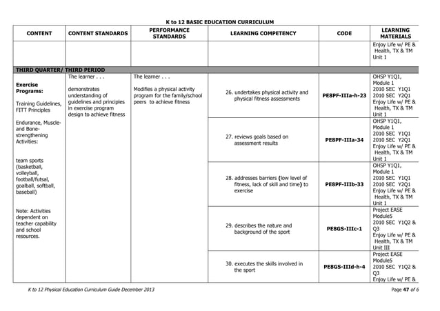 K to 12 DepEd Curriculum Guide Physical Education | PDF