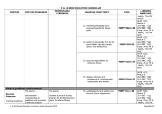 K to 12 DepEd Curriculum Guide Physical Education | PDF