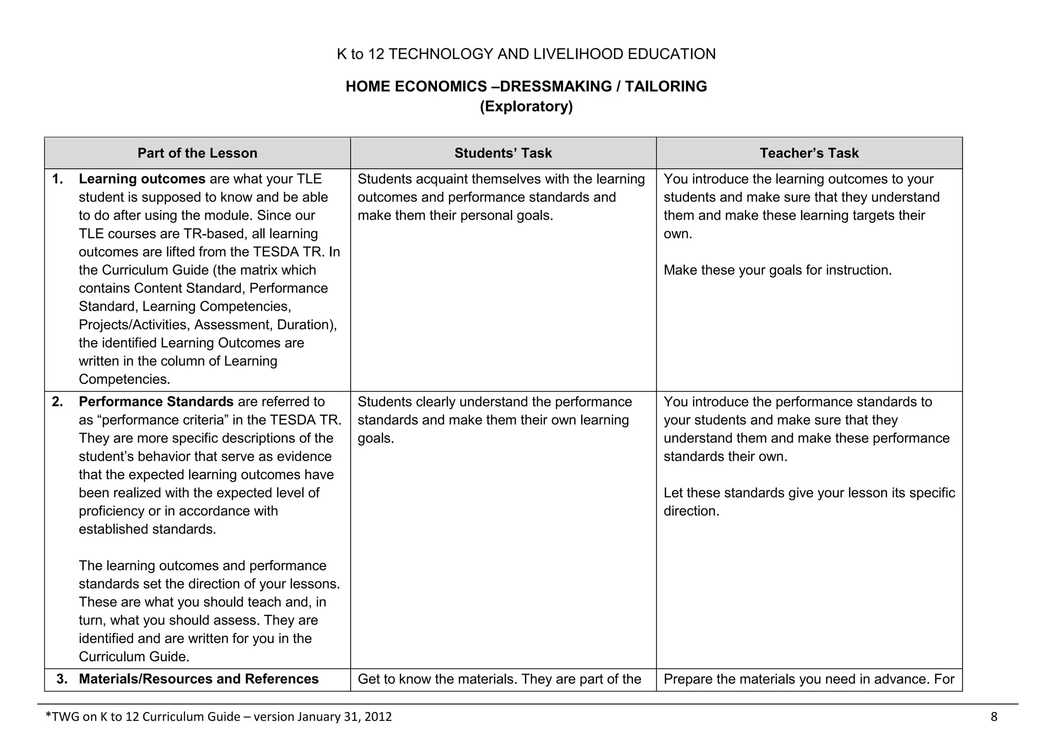 K to 12 dressmaking and tailoring teacher's guide | PDF