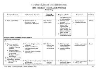 K to 12 dressmaking and tailoring teacher's guide | PDF