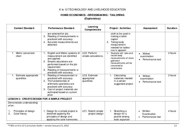 K to 12 dressmaking and tailoring teacher's guide