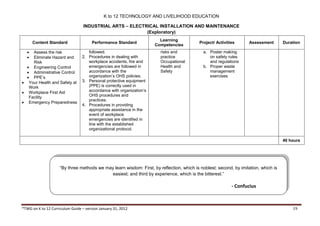 K to 12 electrical teacher's guide | PDF