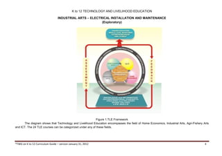 K to 12 electrical teacher's guide | PDF