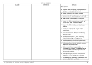 K to 12 English Curriculum Guide | PDF