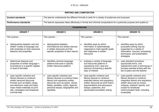 K to 12 English Curriculum Guide | PDF