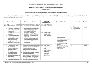 K to 12 fish processing teachers guide | PDF