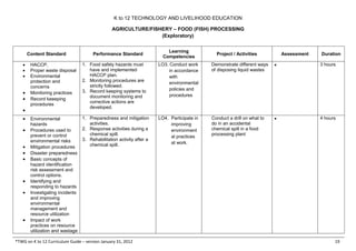 K to 12 fish processing teachers guide | PDF
