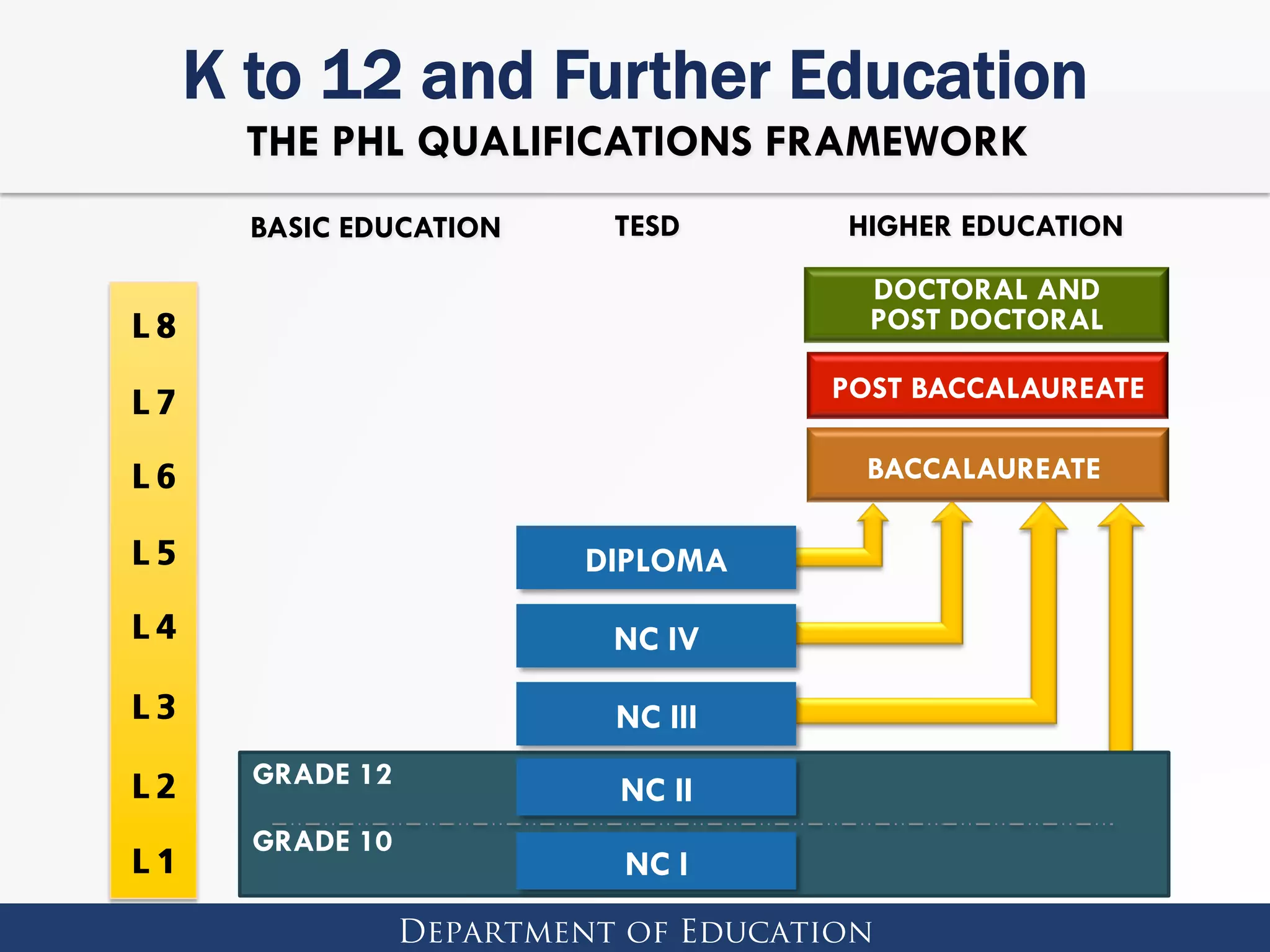 K to 12 General Presentation | PDF