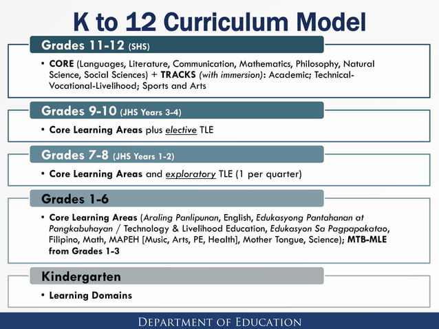 K to 12 General Presentation | PPT