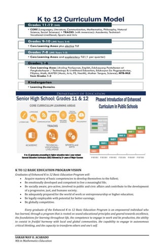 K to 12 hand outs | PDF