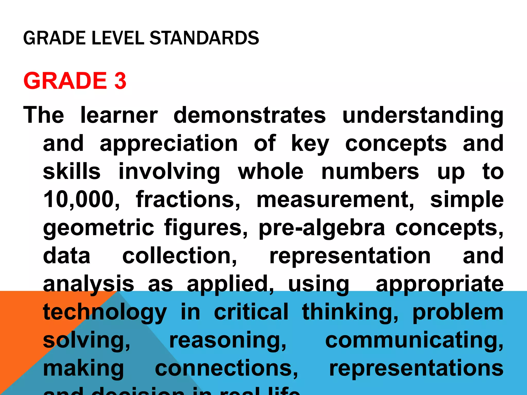 K to 12 math curriculum | PPTX