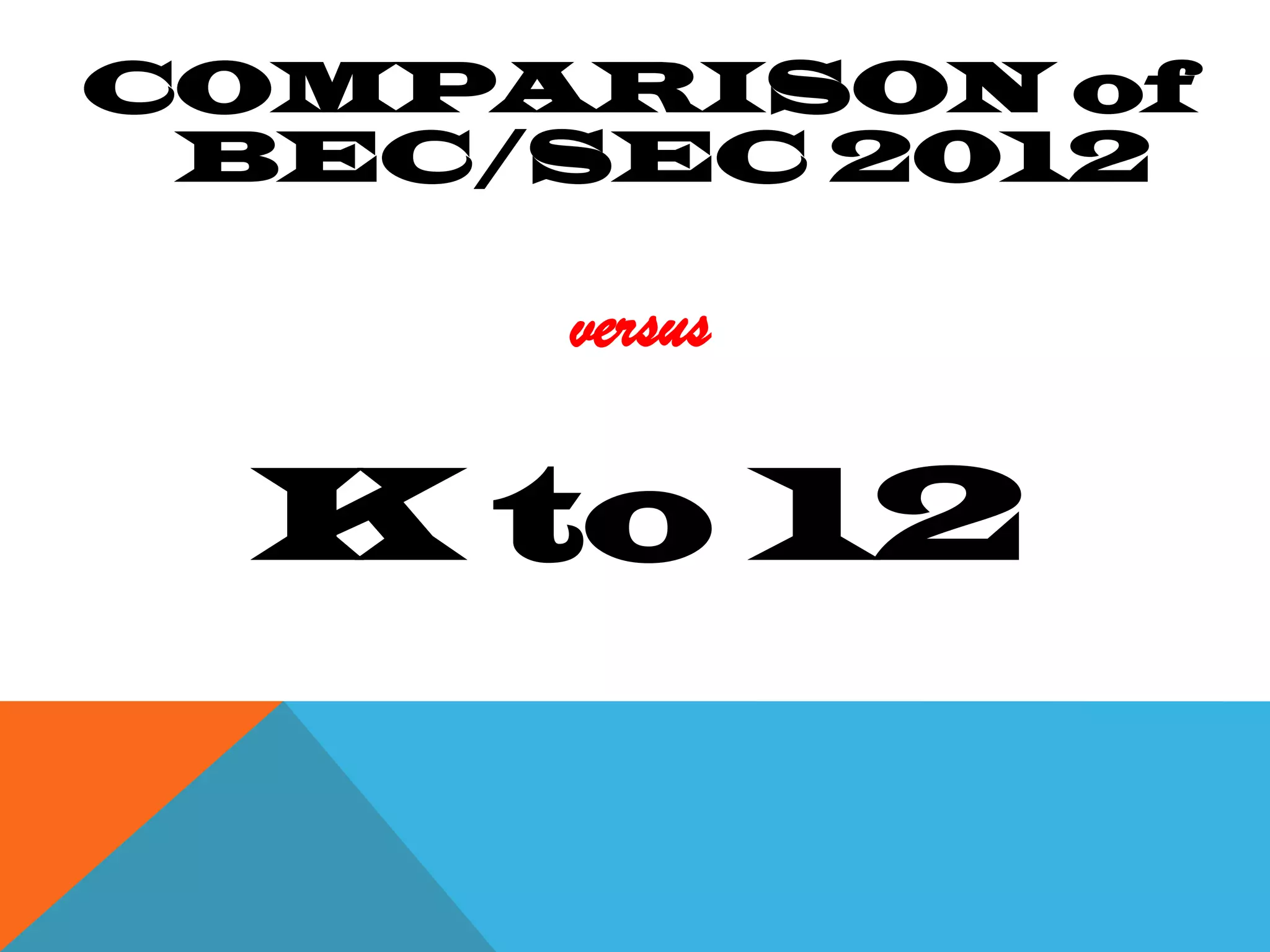 K to 12 math curriculum | PPTX