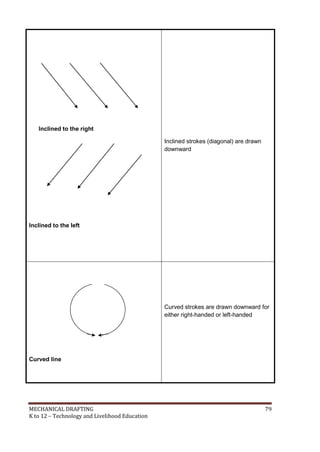 K to 12 mechanical drafting learning module | PDF