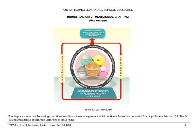 K to 12 mechanical drafting teacher's guide | PDF | Education industry ...