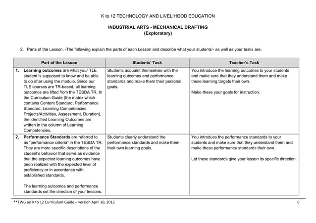 K to 12 mechanical drafting teacher's guide | PDF | Education industry ...