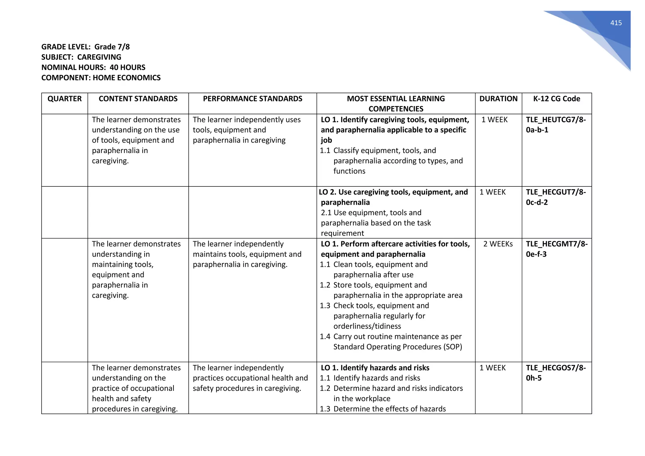 K to 12 MELCS EPP TLE Grades 1-10.pdf