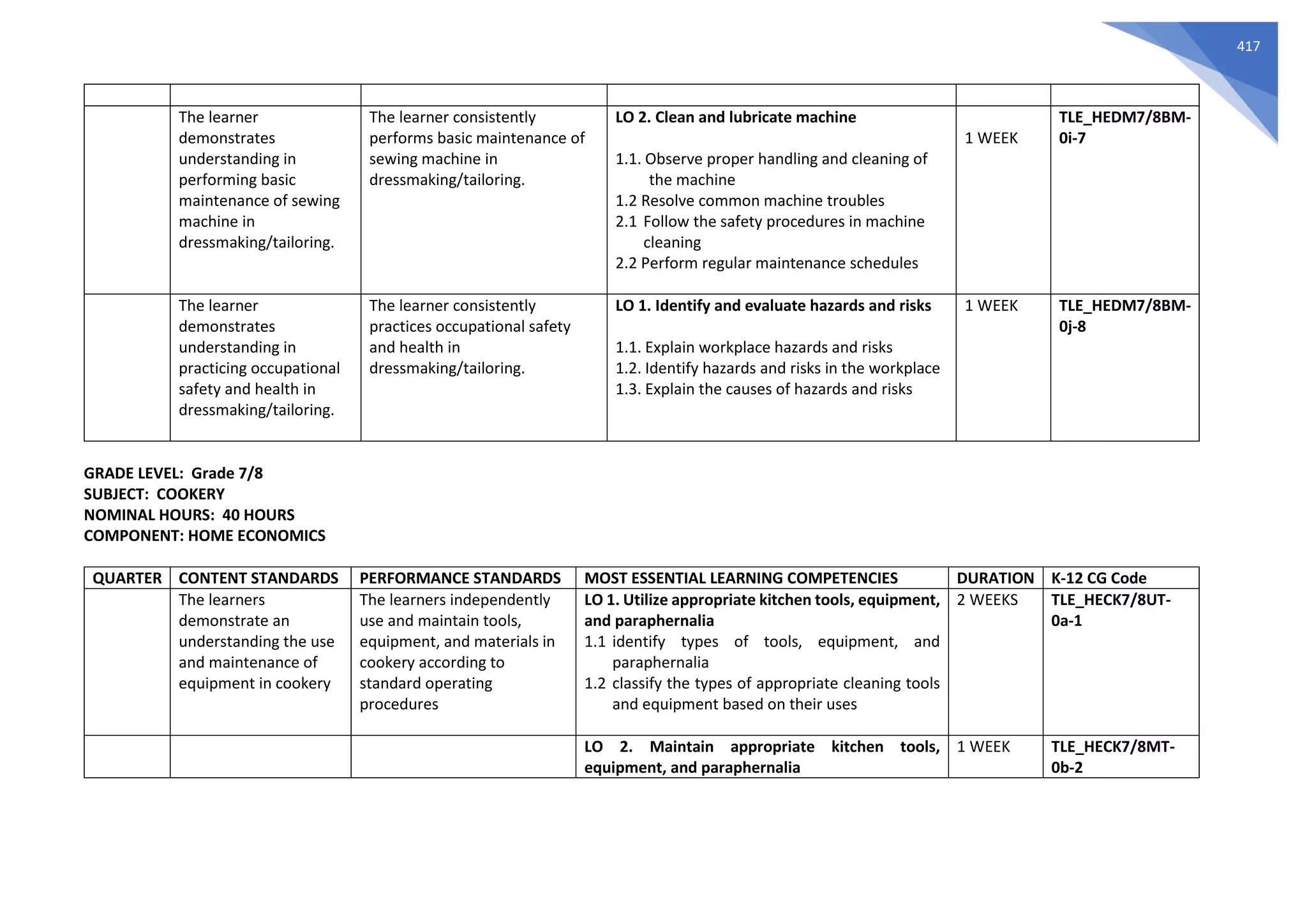K to 12 MELCS EPP TLE Grades 1-10.pdf