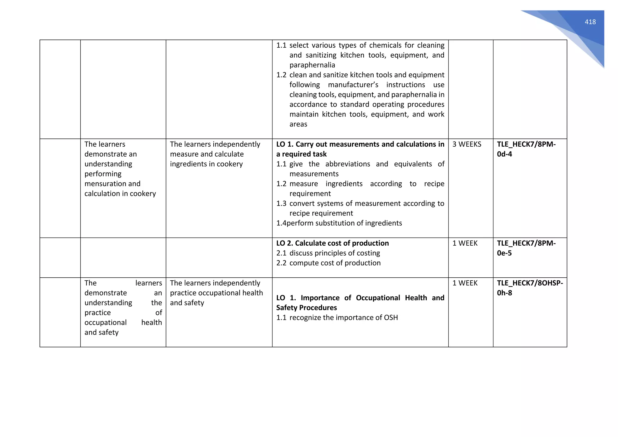 K to 12 MELCS EPP TLE Grades 1-10.pdf