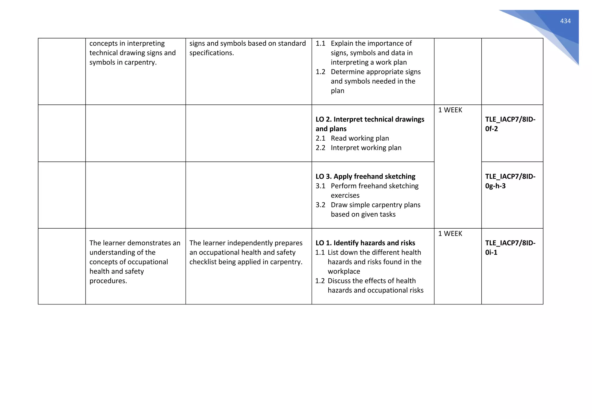 K to 12 MELCS EPP TLE Grades 1-10.pdf