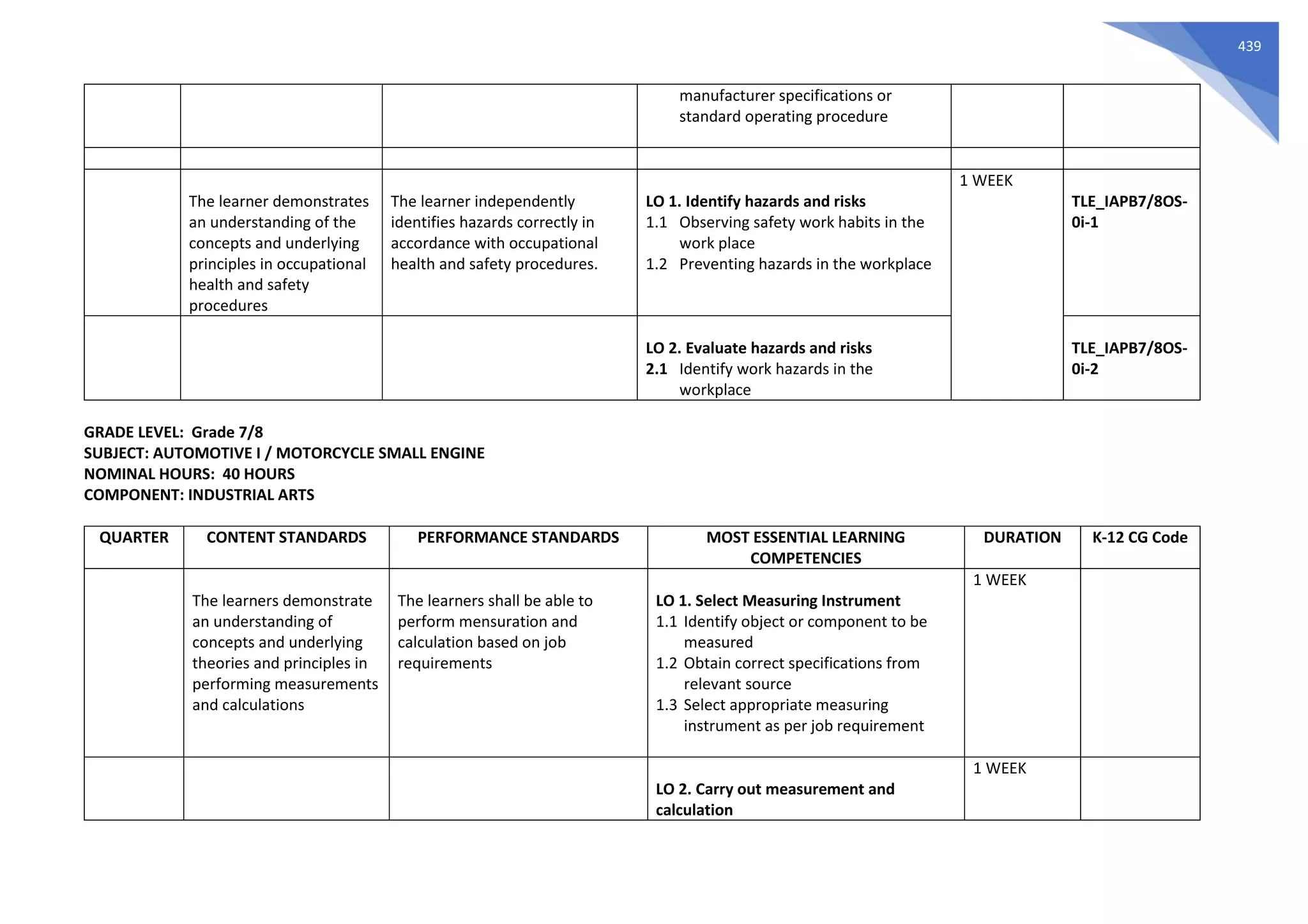 K to 12 MELCS EPP TLE Grades 1-10.pdf