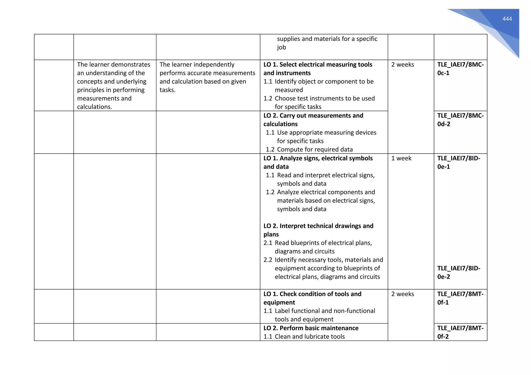 K to 12 MELCS EPP TLE Grades 1-10.pdf