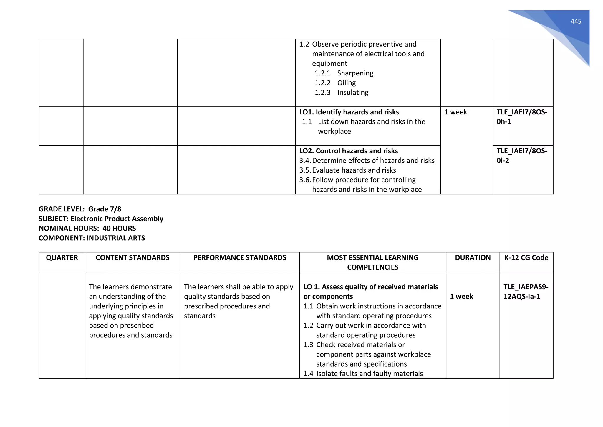 K to 12 MELCS EPP TLE Grades 1-10.pdf