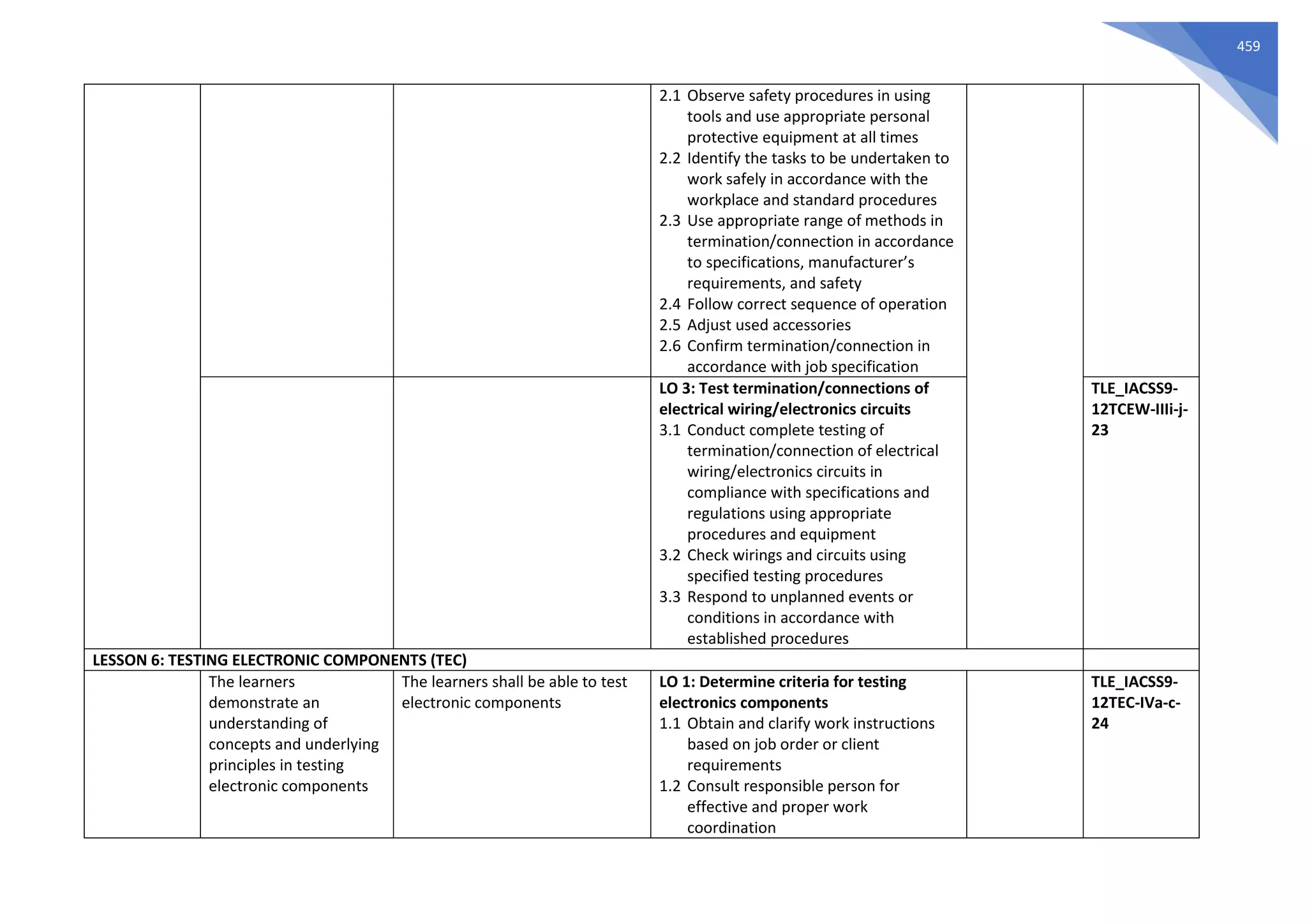 K to 12 MELCS EPP TLE Grades 1-10.pdf