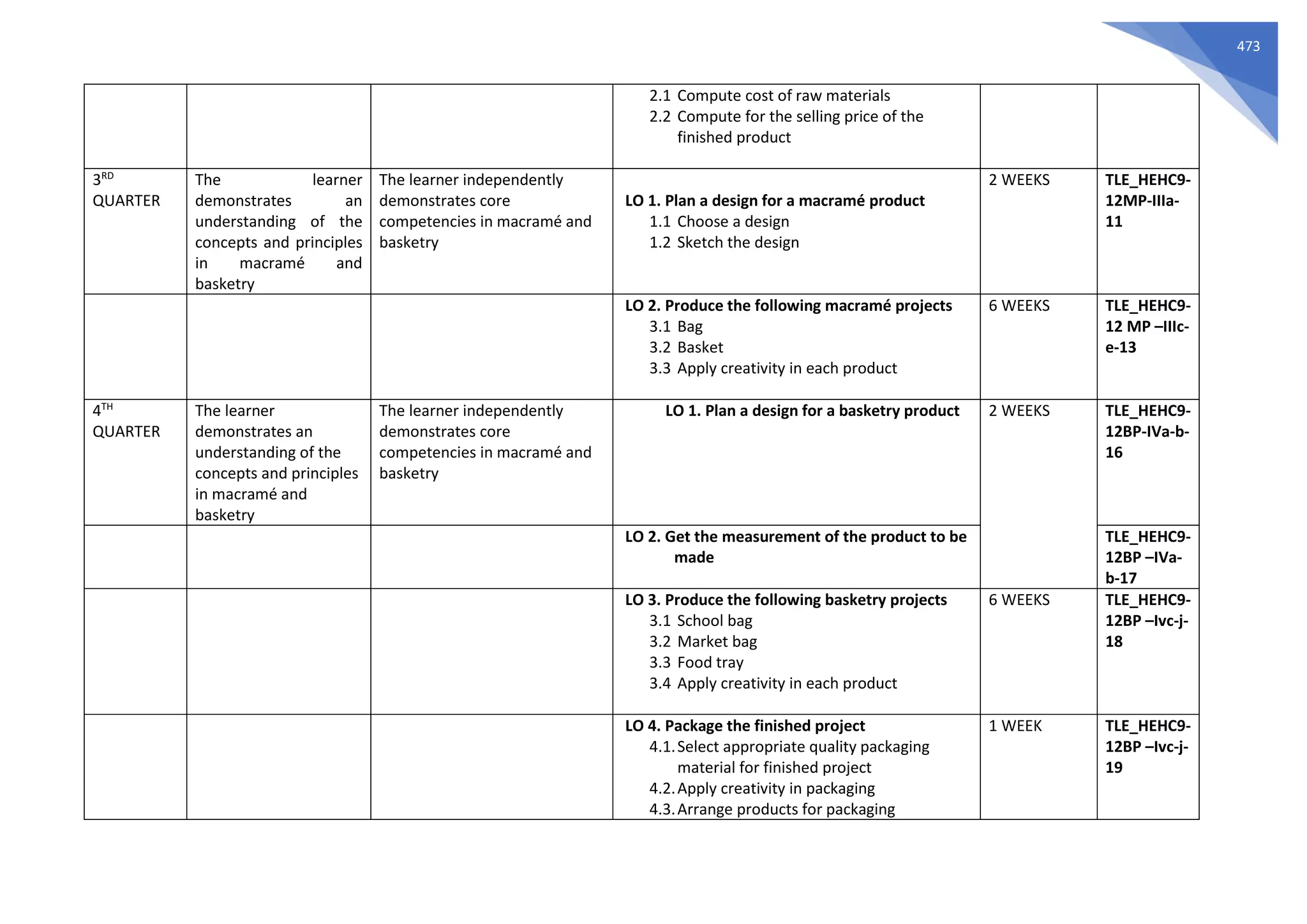 K to 12 MELCS EPP TLE Grades 1-10.pdf
