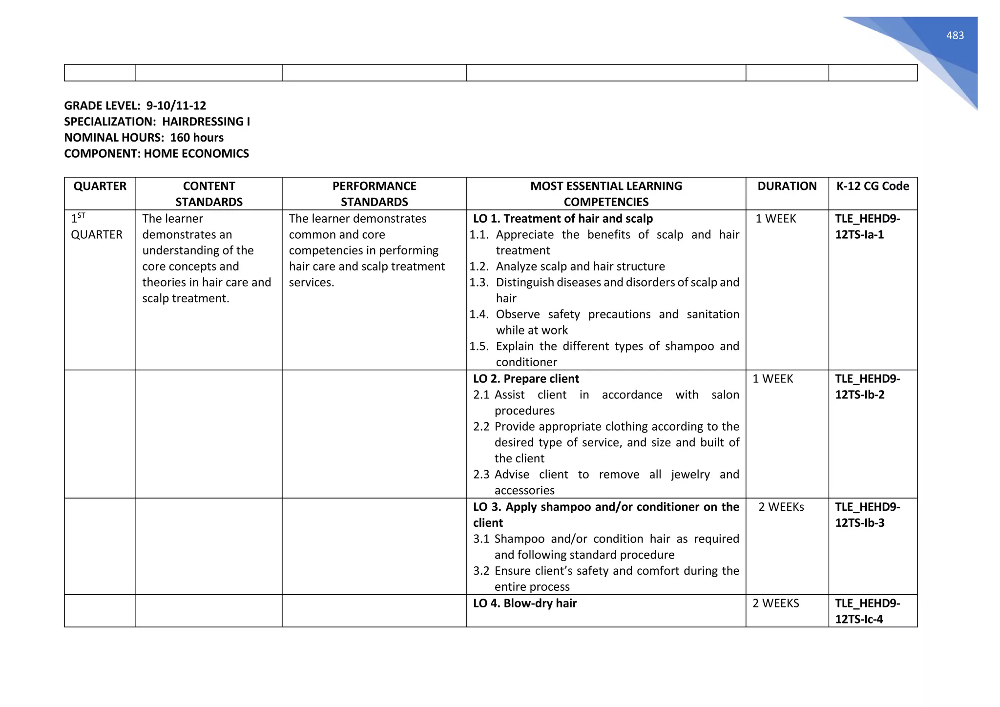 K to 12 MELCS EPP TLE Grades 1-10.pdf