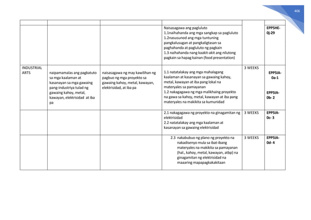 K to 12 MELCS EPP TLE Grades 1-10.pdf