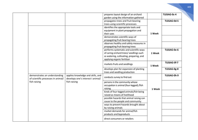 K to 12 MELCS EPP TLE Grades 1-10.pdf