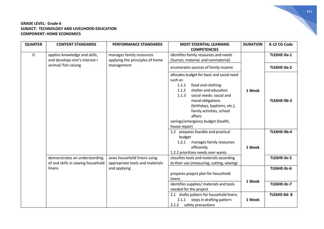 K to 12 MELCS EPP TLE Grades 1-10.pdf