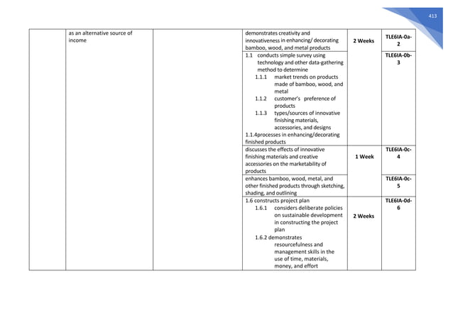 K to 12 MELCS EPP TLE Grades 1-10.pdf