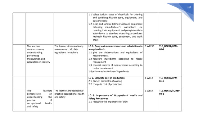 K to 12 MELCS EPP TLE Grades 1-10.pdf