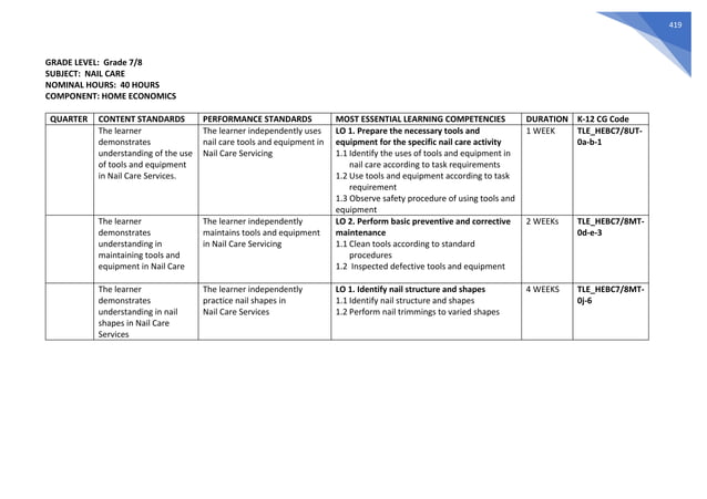 K to 12 MELCS EPP TLE Grades 1-10.pdf