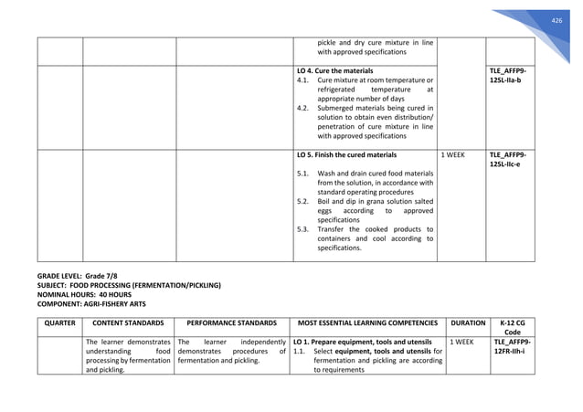 K to 12 MELCS EPP TLE Grades 1-10.pdf