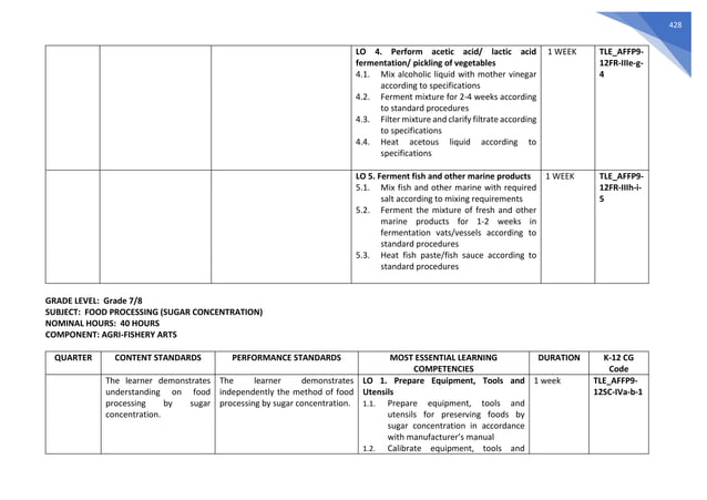 K to 12 MELCS EPP TLE Grades 1-10.pdf
