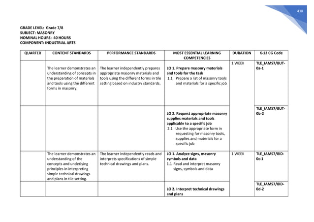 K to 12 MELCS EPP TLE Grades 1-10.pdf