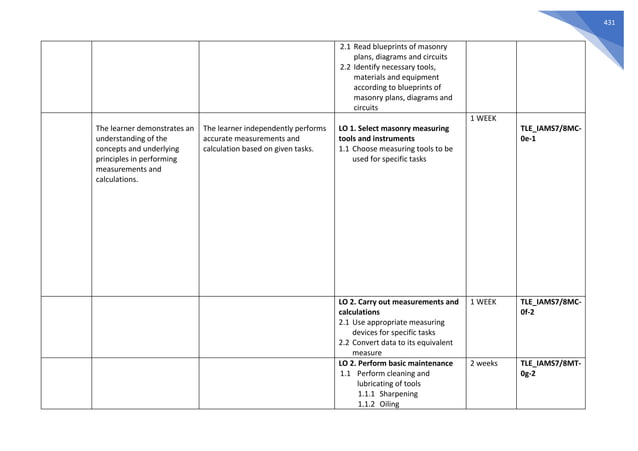 K to 12 MELCS EPP TLE Grades 1-10.pdf