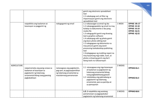 K to 12 MELCS EPP TLE Grades 1-10.pdf