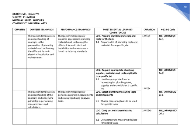 K to 12 MELCS EPP TLE Grades 1-10.pdf