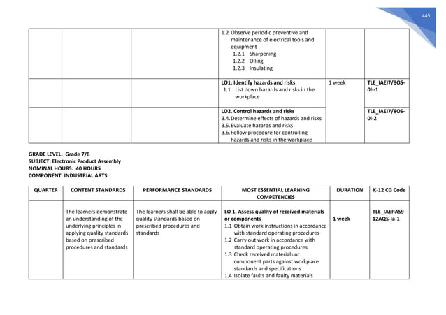 K to 12 MELCS EPP TLE Grades 1-10.pdf
