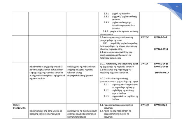 K to 12 MELCS EPP TLE Grades 1-10.pdf